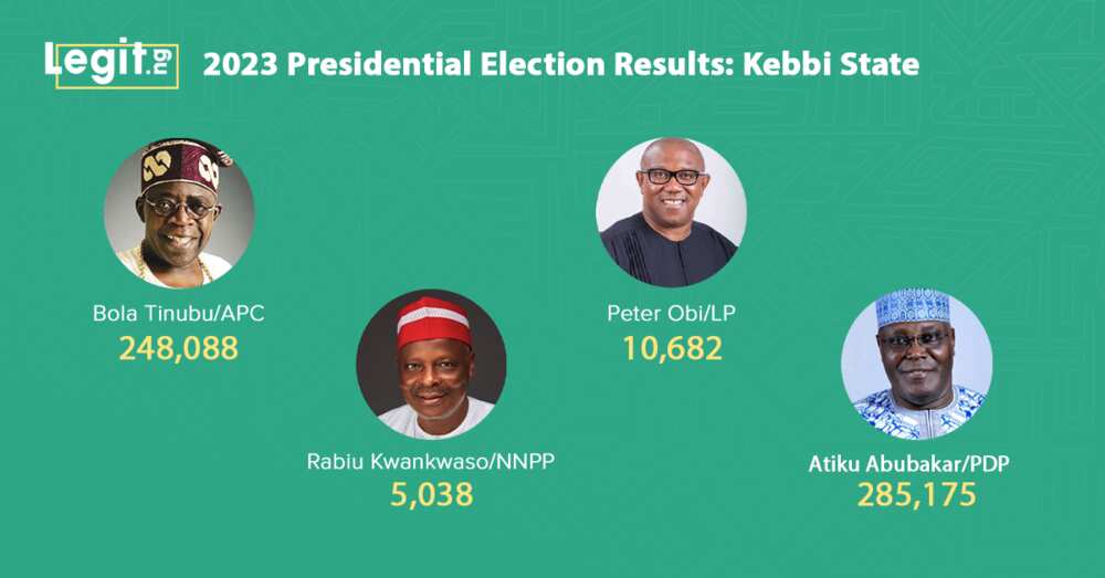 List Of Two Major Factors That Shaped 2023 Presidential Election Legit Ng